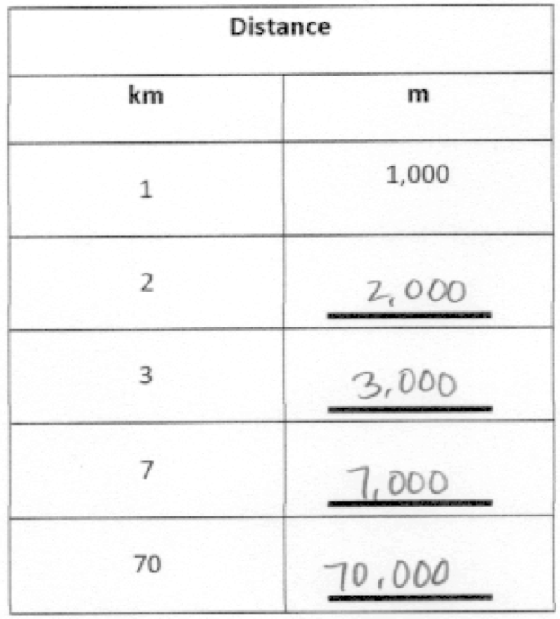 Problem Solving Examples For Grade 4 Multiplication