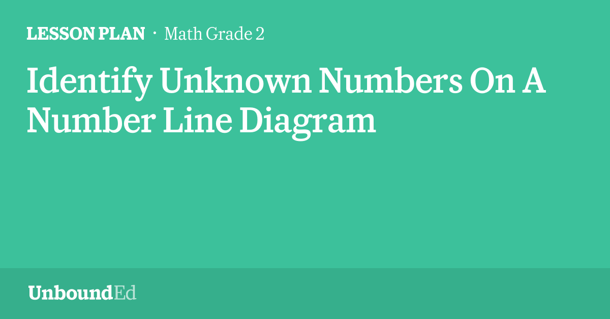 MATH G2: Identify Unknown Numbers On A Number Line Diagram